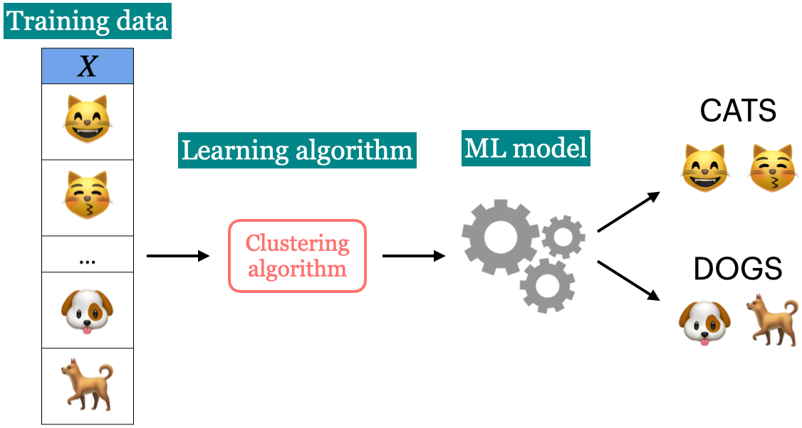 DSI Machine Learning Workshop – Unsupervised Learning