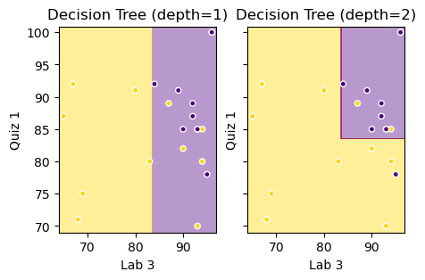 Introduction to Machine Learning Workshop – Machine Learning Fundamentals