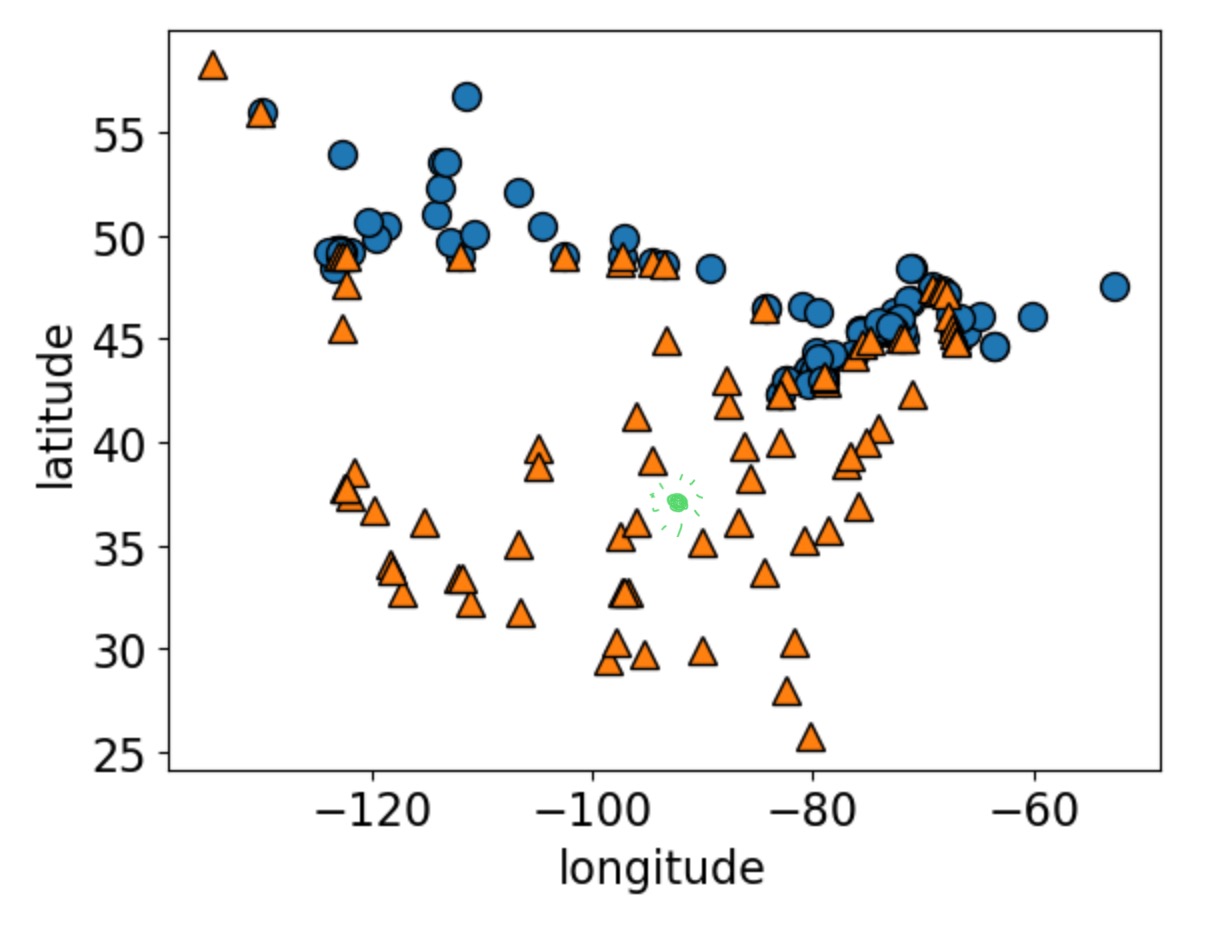 Introduction to Machine Learning Workshop – Supervised Machine Learning ...