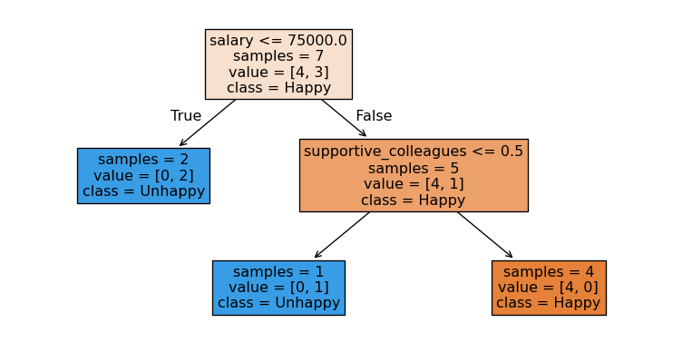 CPSC 330 – Lecture 2: Terminology, Baselines, Decision Trees